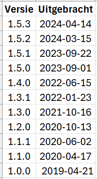 OSCAR, the Open Source CPAP Analysis Reporter