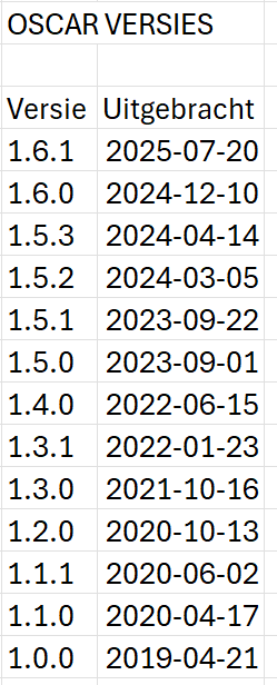 OSCAR, the Open Source CPAP Analysis Reporter